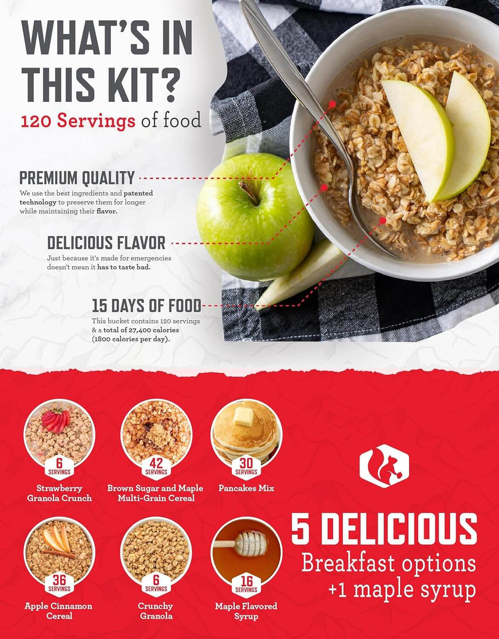 120 Serving Breakfast, Freze Dried Vegetarian Meals, Up to 25 Years ...
